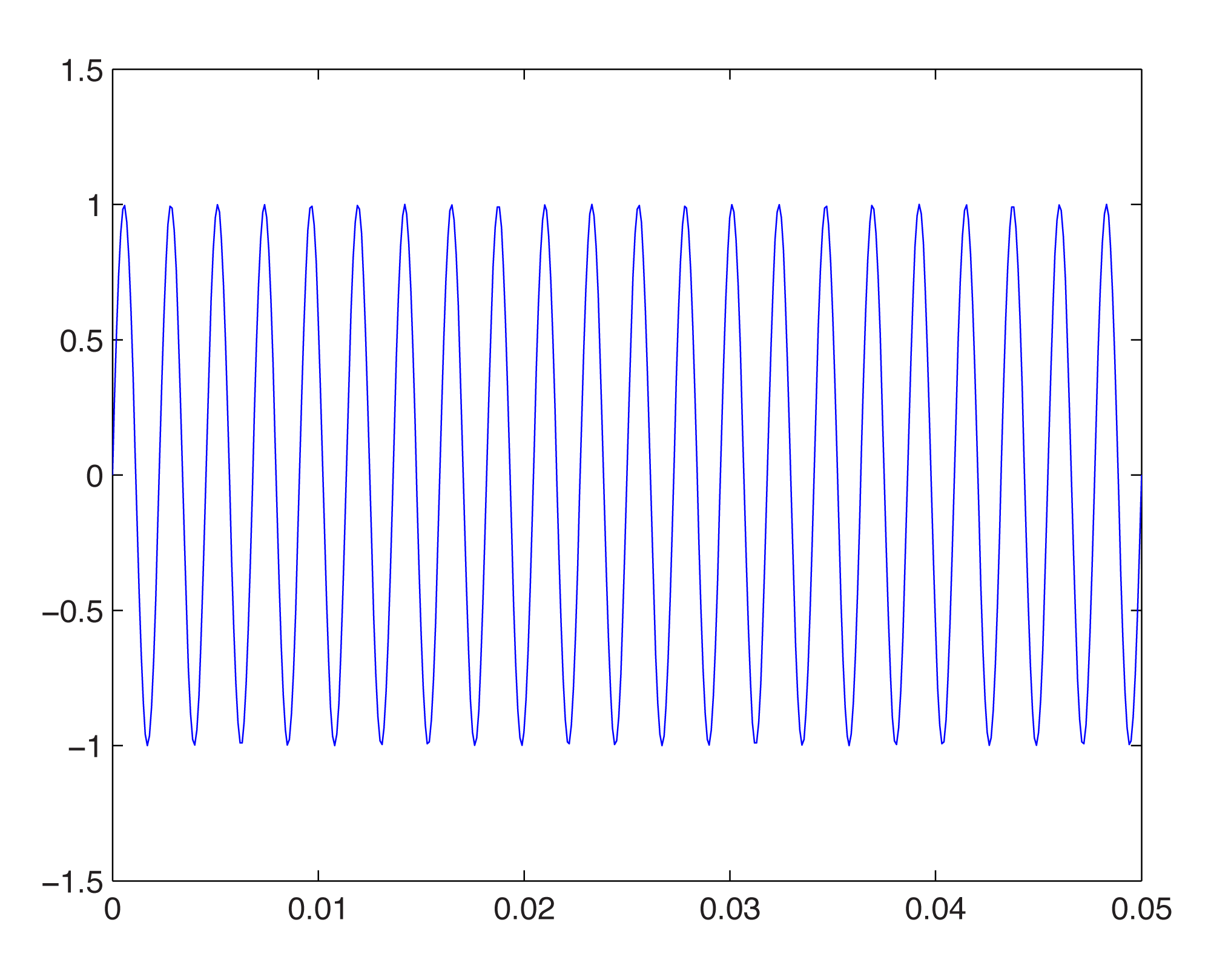 Chapter 2 Sound Waves Digital Sound Music Chapter 2 Sound Waves Digital Sound Music
